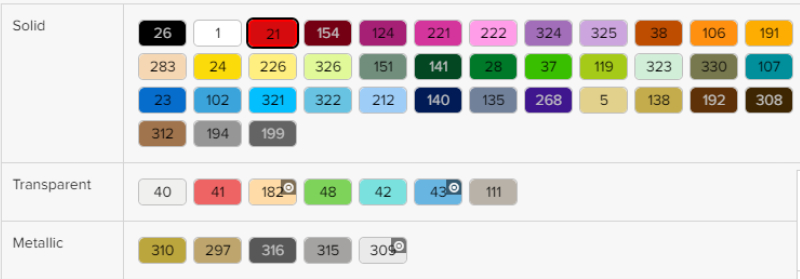 Bricks Chart 3232